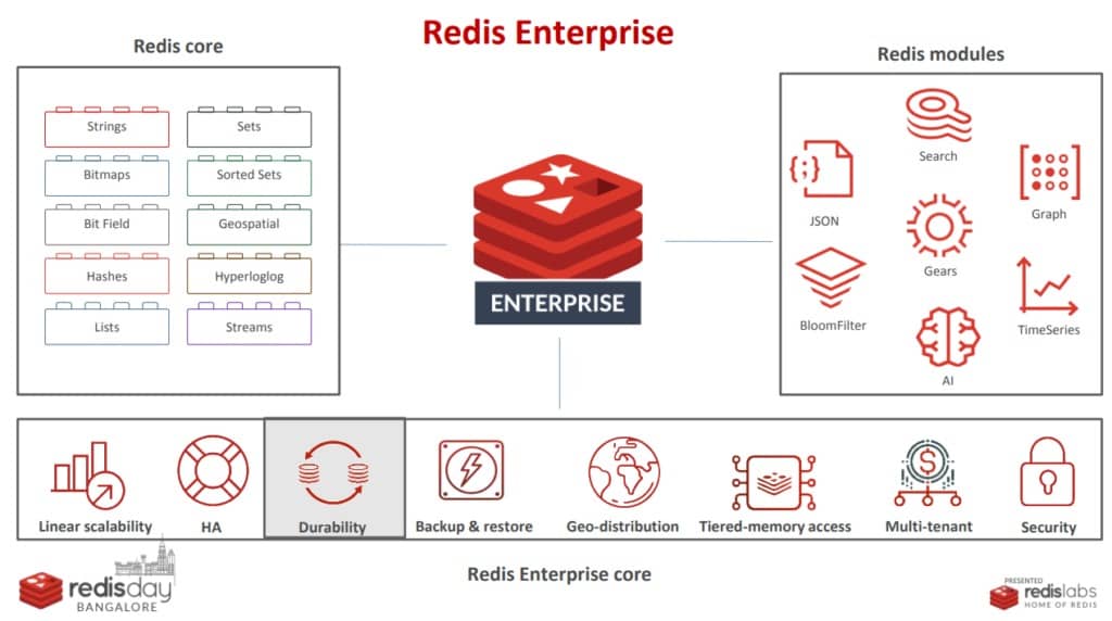 Redis Administration Burkitech 