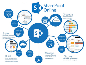 Ms Sharepoint - BurkiTech