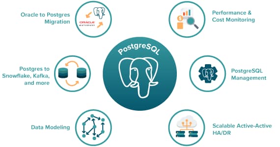 Postgre - BurkiTech